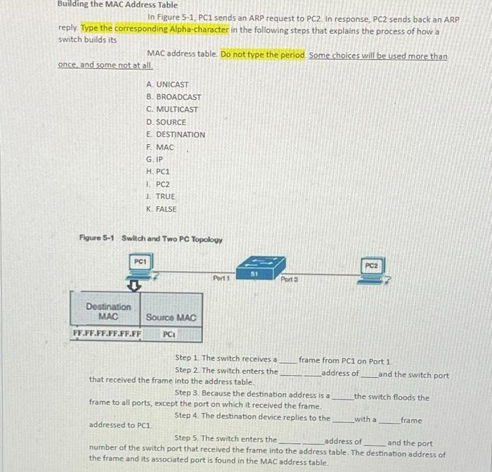 Solved Building the MAC Address Table In Figure 5-1, PC1 | Chegg.com