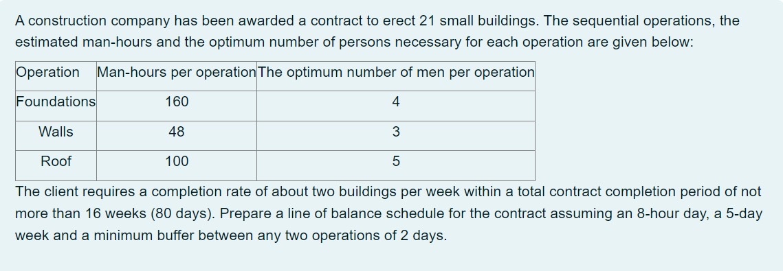 Solved A construction company has been awarded a contract to | Chegg.com