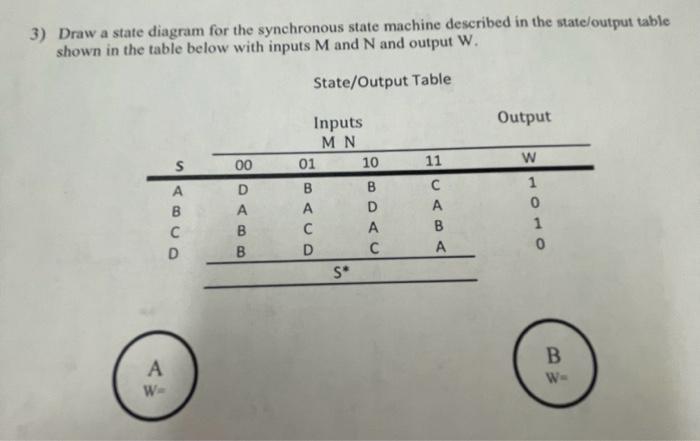 Solved 3) Draw a state diagram for the synchronous state | Chegg.com