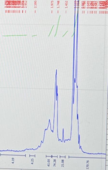 This data is the NMR of the product (1-menthene and | Chegg.com