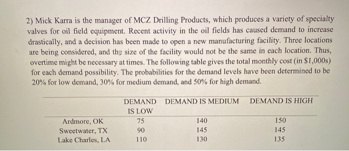 Solved 2) Mick Karra is the manager of MCZ Drilling | Chegg.com