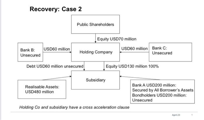Solved what is the recovery for the bank C for case 1，2，3？ | Chegg.com