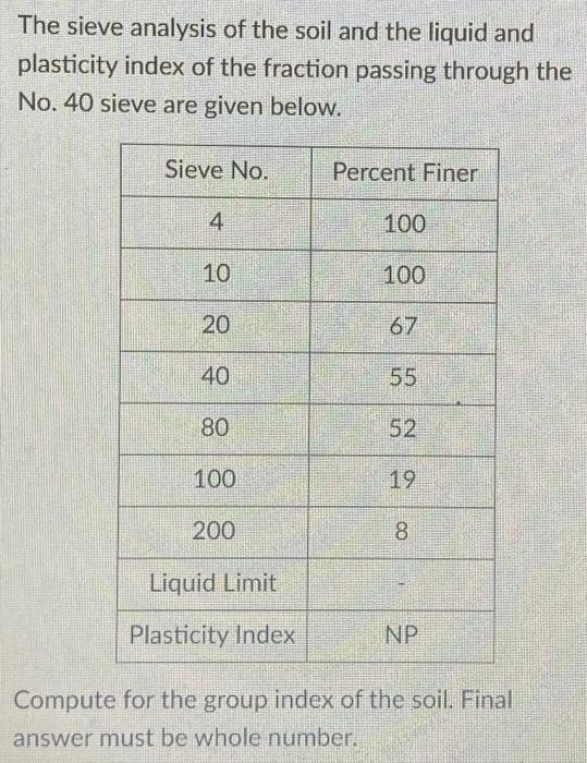 Solved The sieve analysis of the soil and the liquid and | Chegg.com