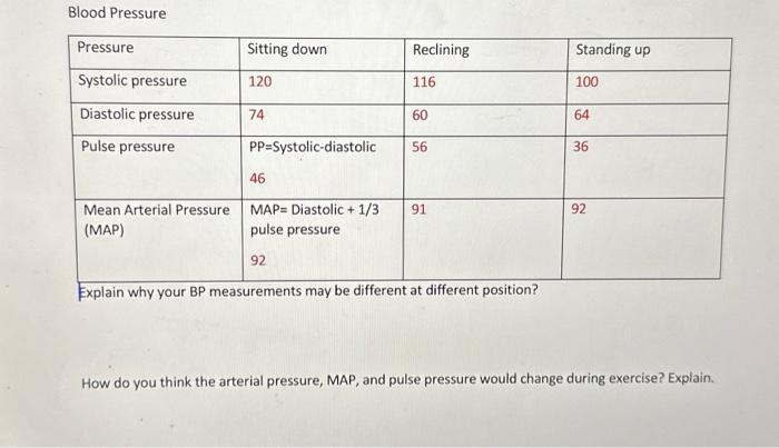 Solved Blood Pressure Explain why your BP measurements may | Chegg.com