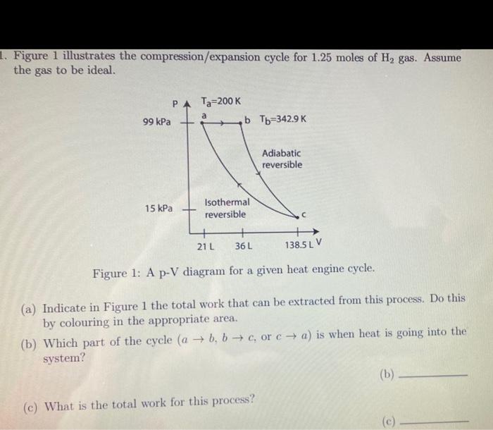Solved 1. Figure 1 illustrates the compression/expansion | Chegg.com