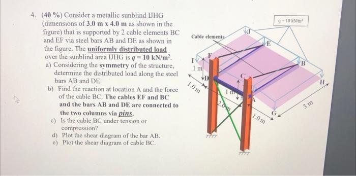 Solved 4. (40%) Consider a metallic sunblind IJHG | Chegg.com