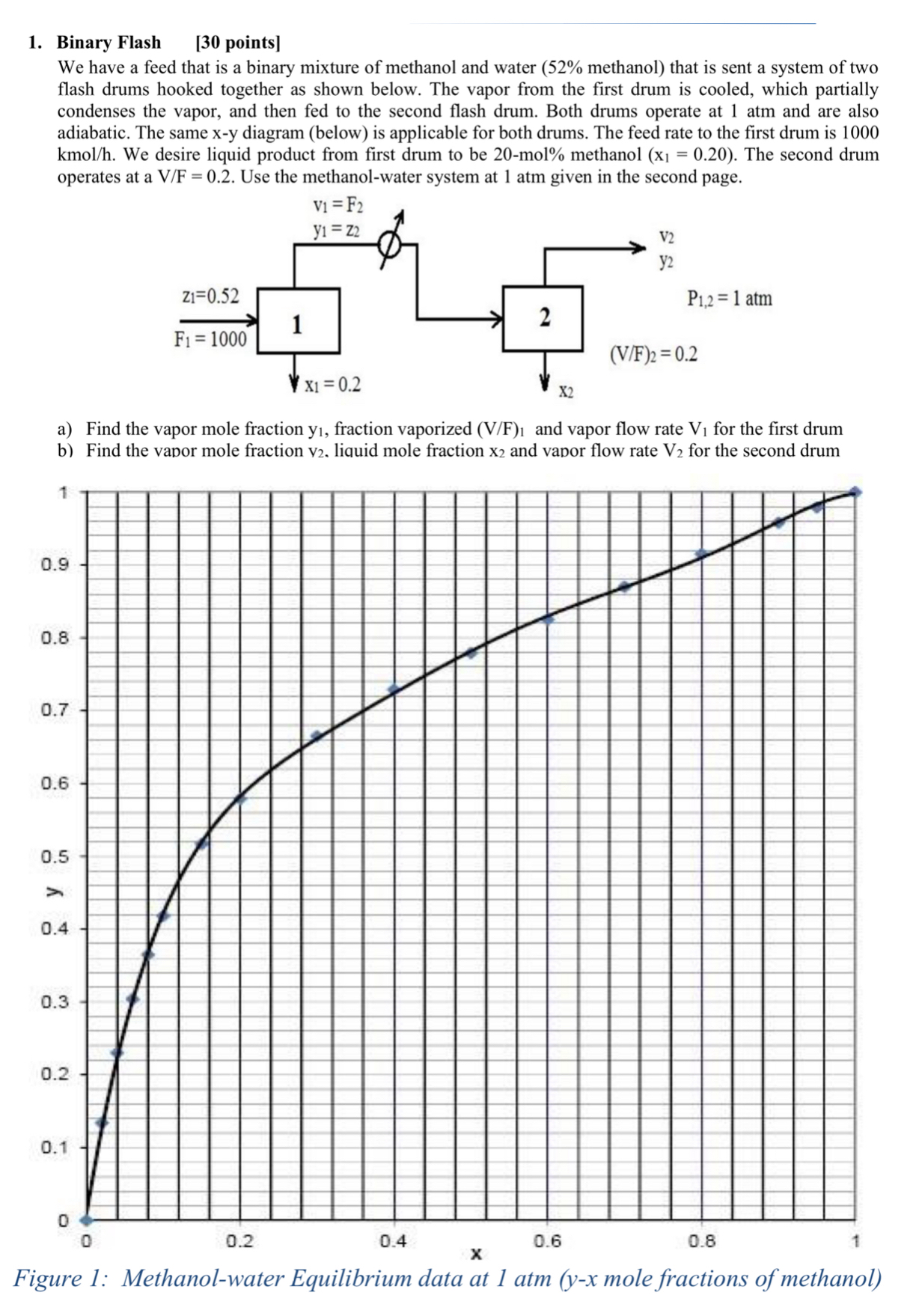 Solved Binary Flash [30 ﻿points]We have a feed that is a | Chegg.com
