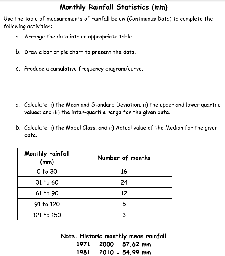 Solved Monthly Rainfall Statistics ( mm )Use the table of | Chegg.com