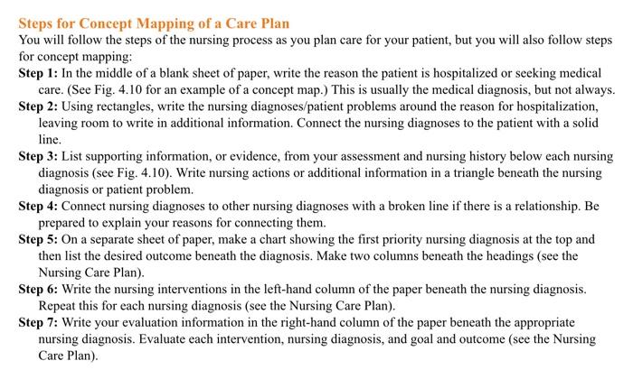 Nursing Care Map Examples