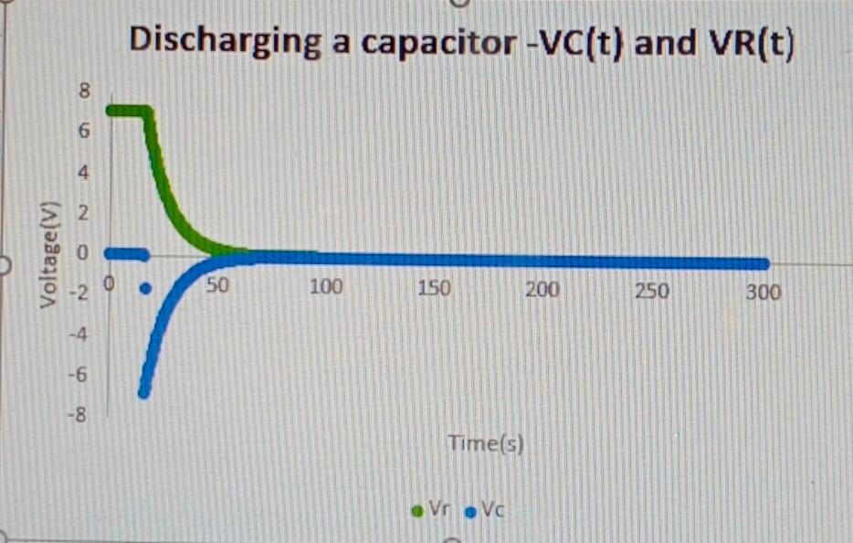 Solved Charging a capacitor -VC(t) and VR(t) 8 7 6 | Chegg.com