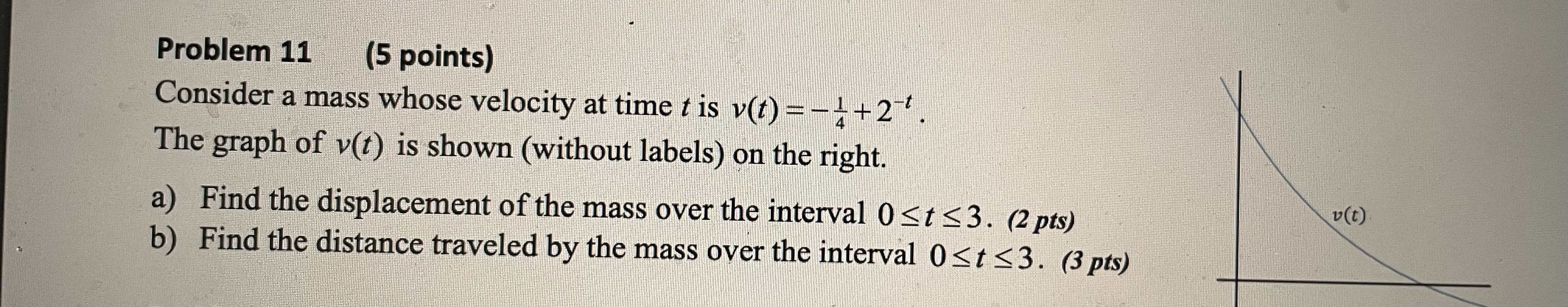 Solved Problem 11(5 ﻿points)Consider a mass whose velocity | Chegg.com