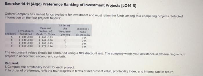 Solved Exercise 14-11 (Algo) Preference Ranking of | Chegg.com