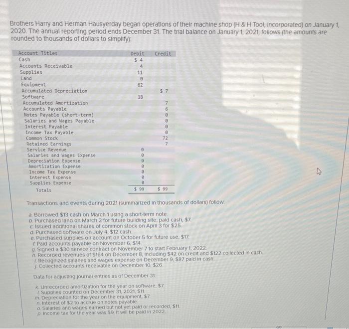 Solved Brothers Harry and Herman Hausyerday began operations | Chegg.com