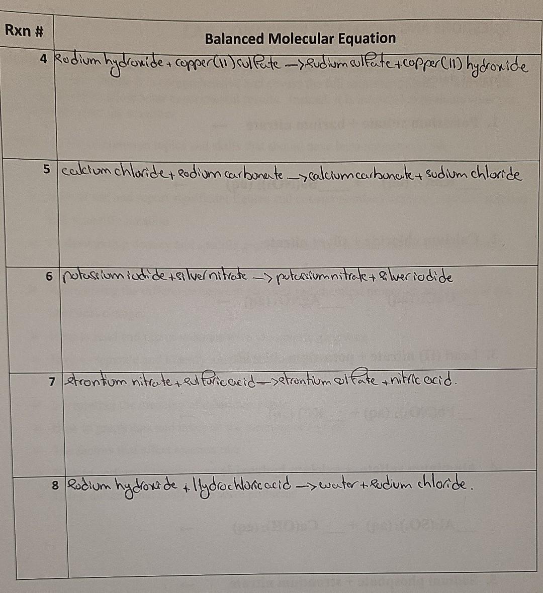 Solved TABLE 2. Balanced molecular equations Rxn # Balanced | Chegg.com