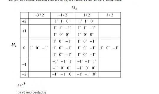 Solved For the following table of microstates, select the | Chegg.com
