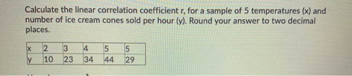Solved Calculate the linear correlation coefficient r, for a | Chegg.com
