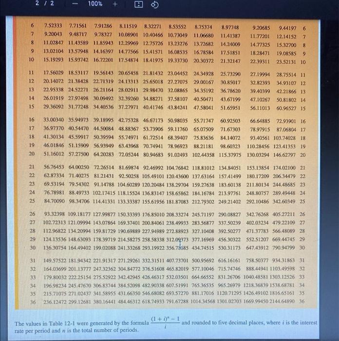 TABLE 12-1 Future Value (Amount) of an Ordinary | Chegg.com