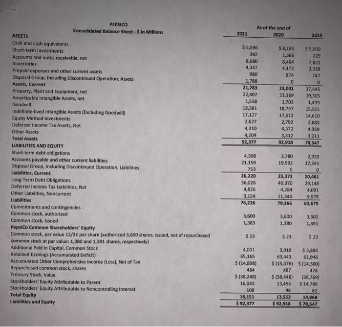 Requirements: Use the provided Financial Data (Excel | Chegg.com