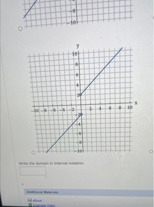 Solved Write the domain in interval notation. | Chegg.com