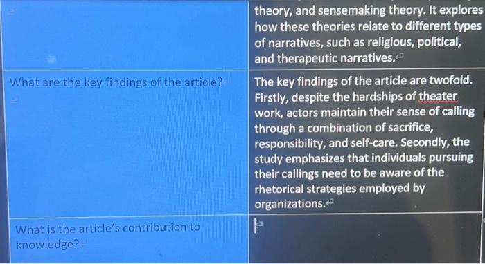 Solved What is the article's contribution to knowledge? What | Chegg.com