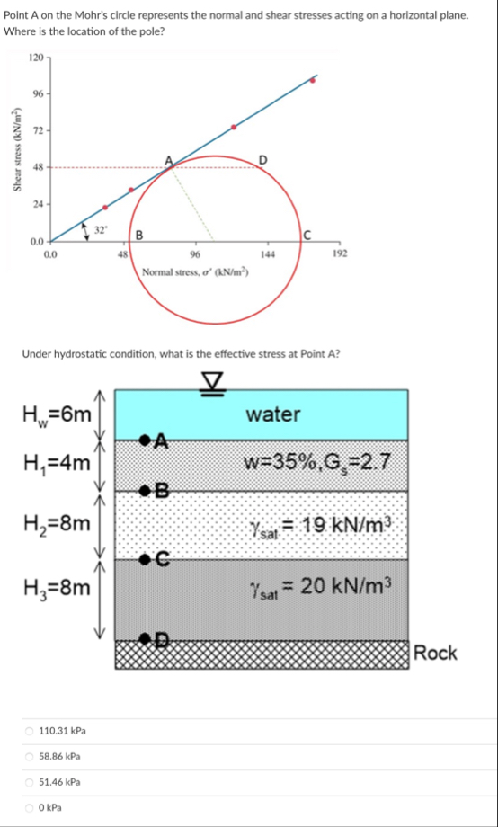 Solved Point A on the Mohr's circle represents the normal | Chegg.com