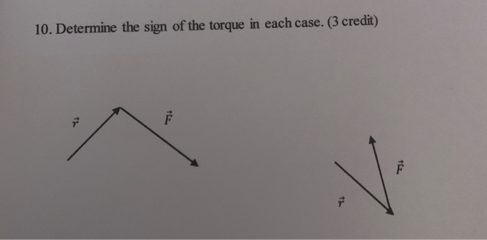 Solved 10. Determine the sign of the torque in each case. (3 | Chegg.com