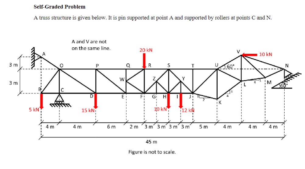 Solved Self-Graded ProblemA truss structure is given below. | Chegg.com