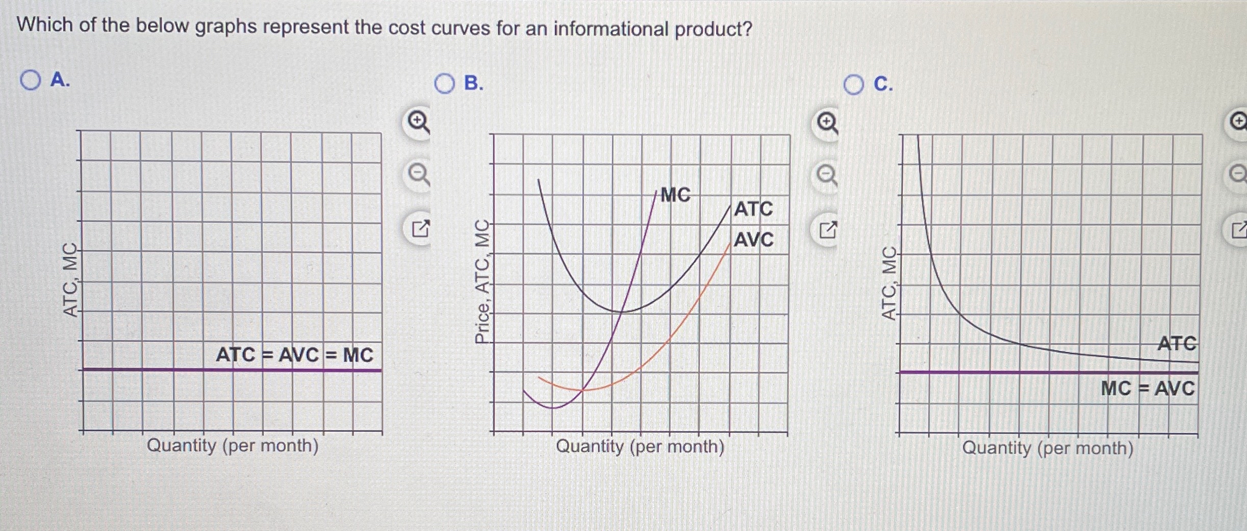 Solved Which of the below graphs represent the cost curves | Chegg.com