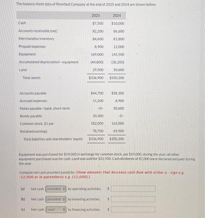 Solved The balance sheet data of Riverbed Company at the end | Chegg.com