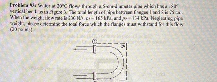 Solved Problem \#3: Water at 20∘C flows through a 5 | Chegg.com