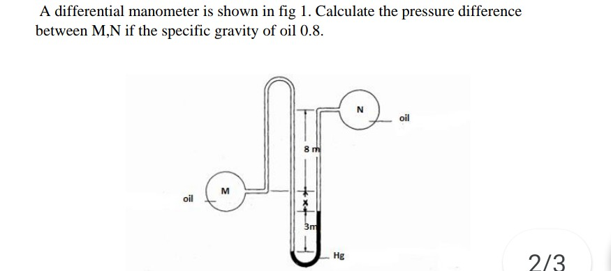 Solved A differential manometer is shown in fig 1. Calculate | Chegg.com
