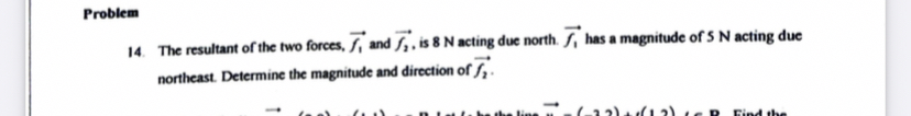 Solved Problem14. ﻿The resultant of the two forces, vec(f1) | Chegg.com