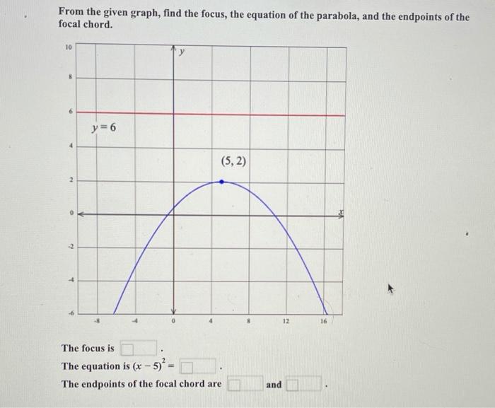 Solved From the given graph, find the focus, the equation of | Chegg.com