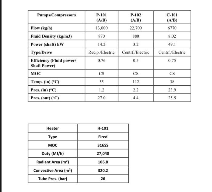 Solved (i) Determine the bare module, total module, and | Chegg.com