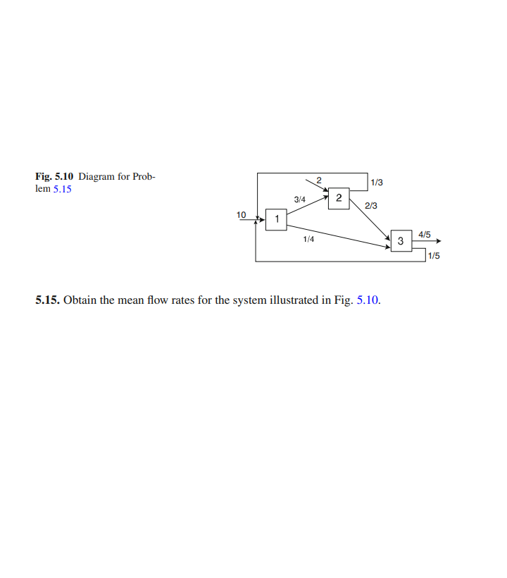 Solved Obtain the mean flow rates for the system illustrated | Chegg.com