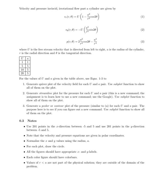 0.2 Flow Past a Cylinder Flow over an object is | Chegg.com