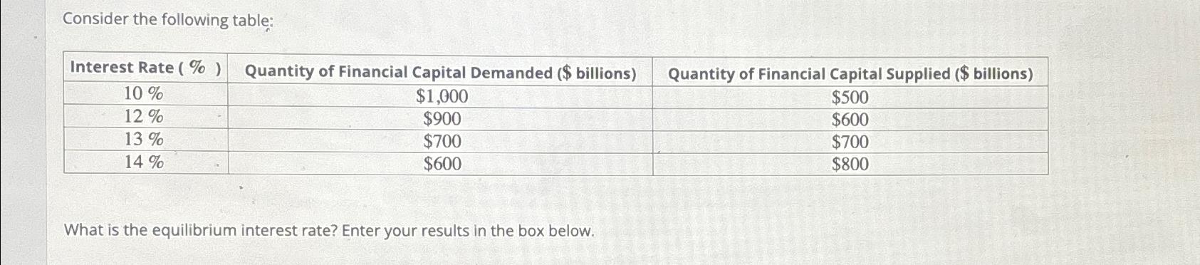 Solved Consider the following table:\table[[Interest Rate | Chegg.com