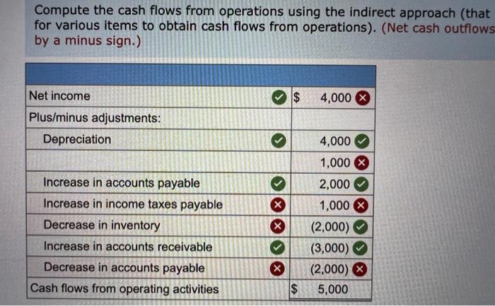 Solved The following is the operating section of the | Chegg.com