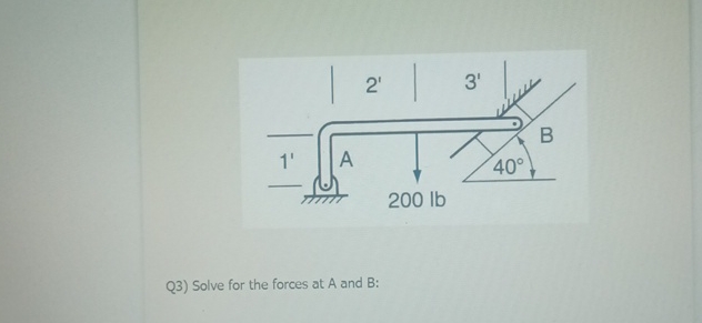 Solved Q3) ﻿Solve for the forces at A and B ﻿: | Chegg.com
