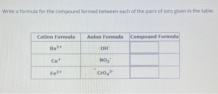Solved Write a formula for the compound formed between each | Chegg.com