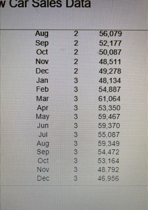Solved The accompanying dataset shows the monthly number of | Chegg.com
