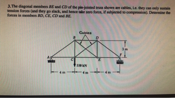 Solved 3.The diagonal members BE and CD of the pin-jointed | Chegg.com