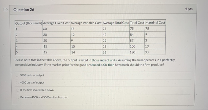 Solved Question 23 1 pts Output (thousands) Average Fixed | Chegg.com