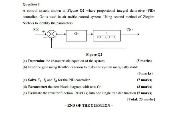 Solved Question 2A control system shown in Figure Q2 ﻿where | Chegg.com