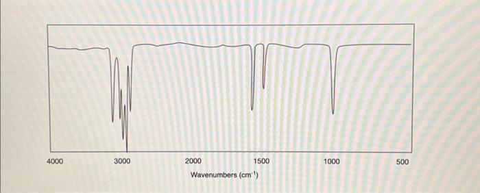 Mass spectrometry of an unknown compound revealed a | Chegg.com