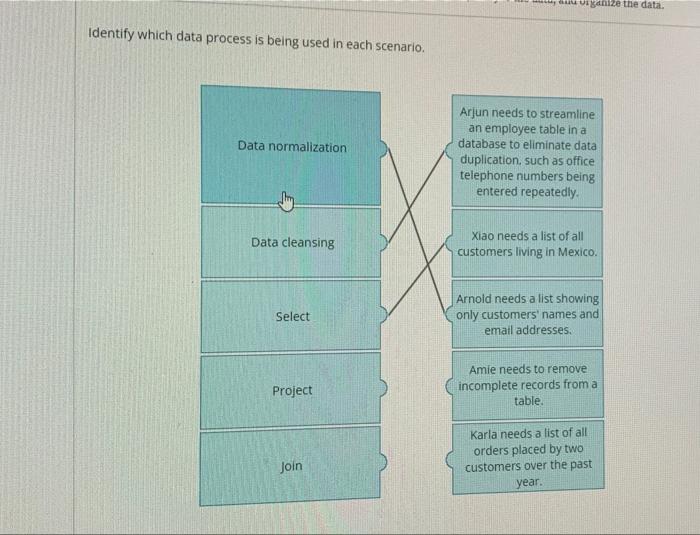 Solved Identify which data process is being used in each | Chegg.com