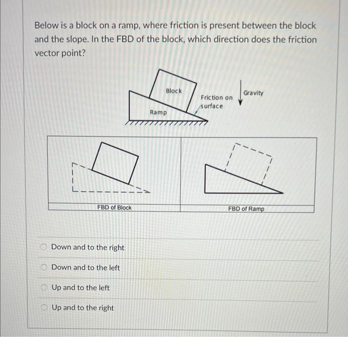 Solved Below is a block on a ramp, where friction is present | Chegg.com
