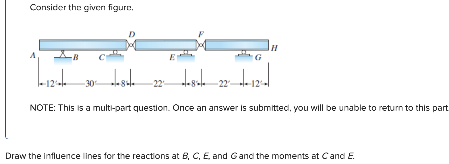 Solved Consider the given figure.Draw the influence lines | Chegg.com