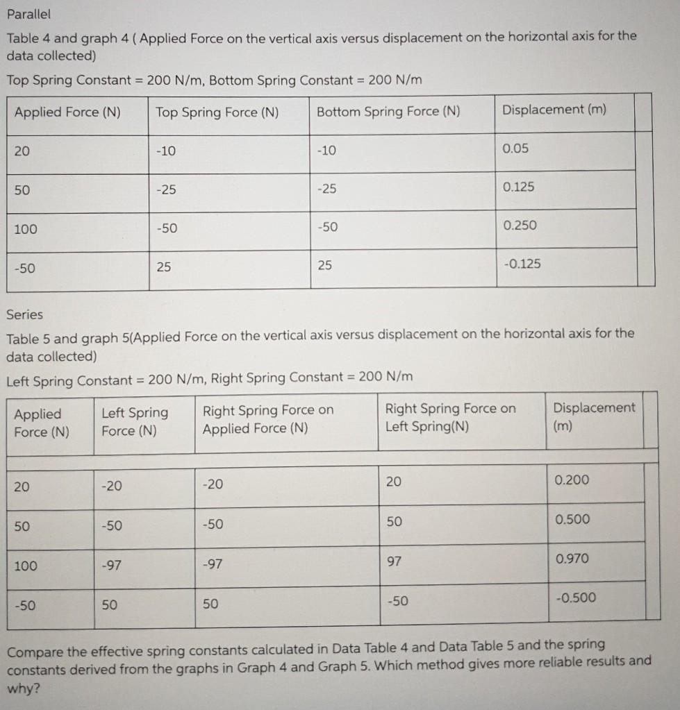Solved 4. Compare the effective spring constants calculated | Chegg.com