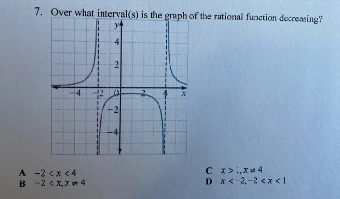 Solved 7. Over what interval(s) is the graph of the rational | Chegg.com